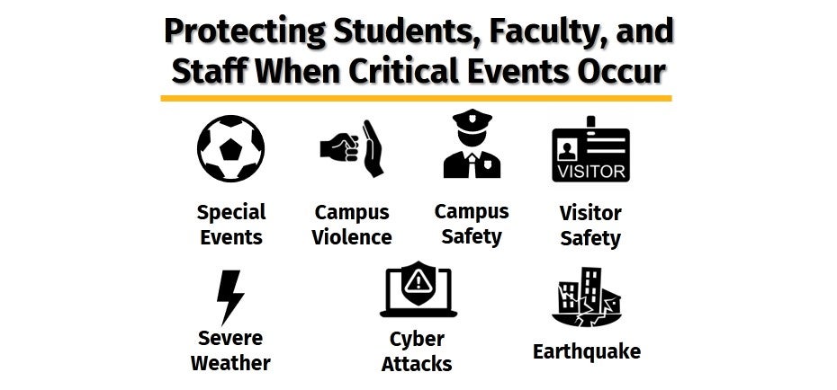 Emergency Notification System | Office of Emergency Management Emergency Notification System | Office of Emergency Management